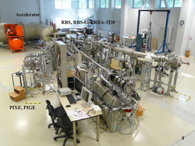 Ion beam for material analysis(IBA)-RBS-CHANNELING | PPTX | Chemistry ...