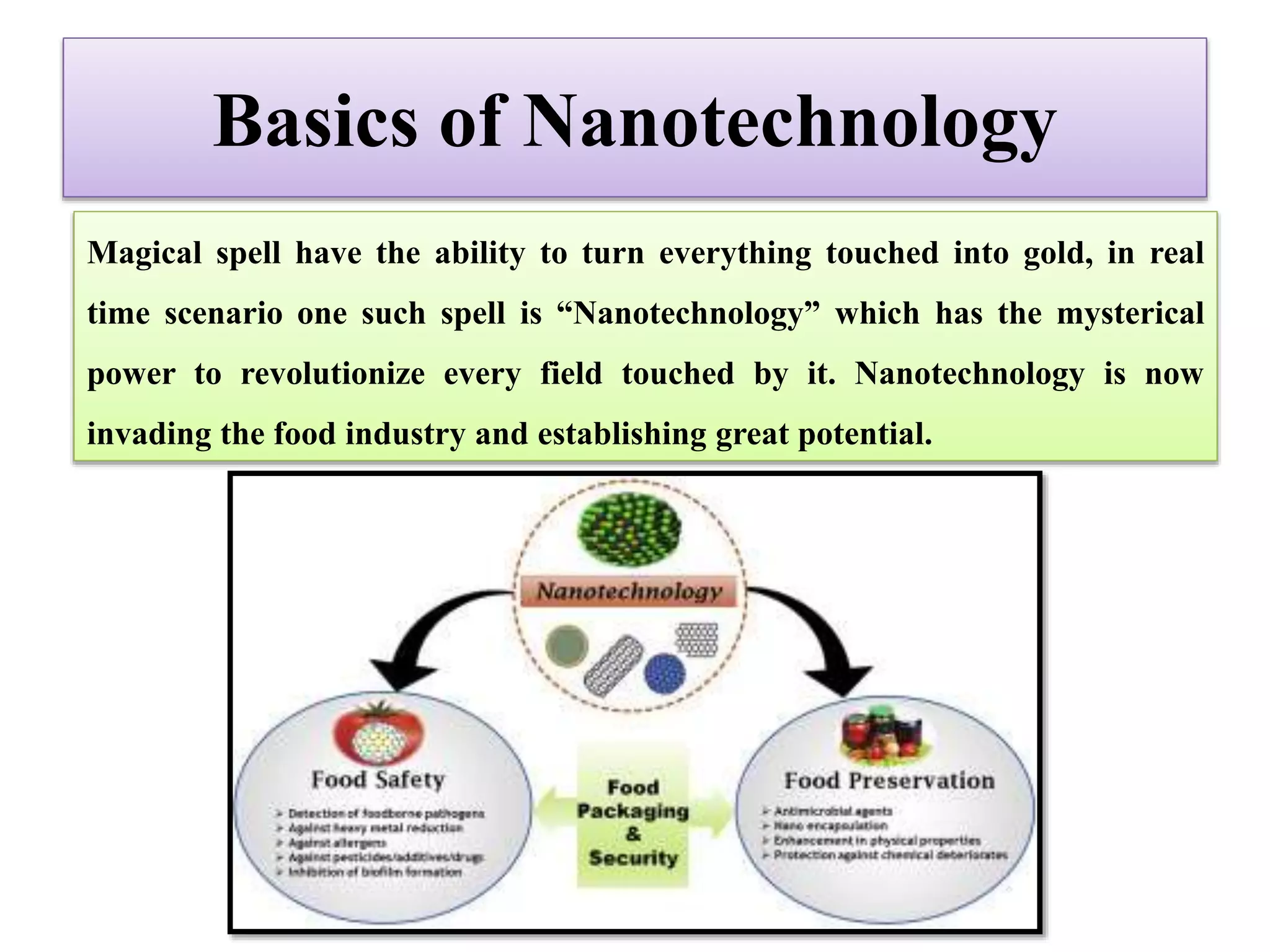 Nanotechnology in Food Industries | PPTX
