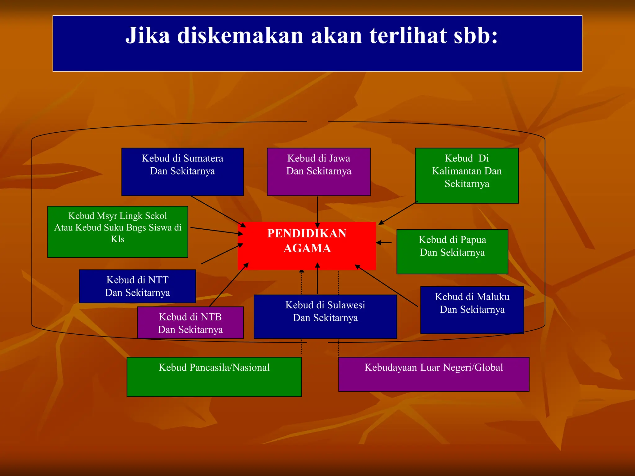 PENDIDIKAN MULTIKULTURAL DALAM MATA PELAJARAN PENDIDIKAN AGAMA ISLAM ...