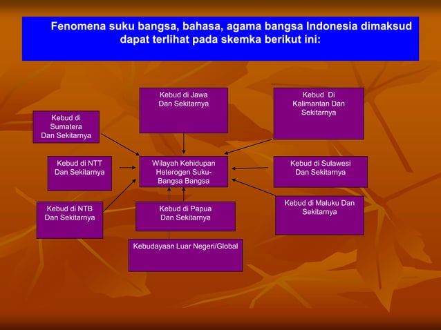 PENDIDIKAN MULTIKULTURAL DALAM MATA PELAJARAN PENDIDIKAN AGAMA ISLAM ...
