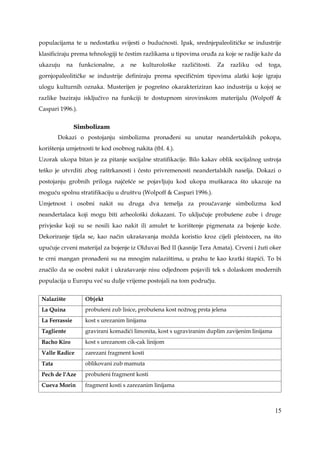 Seminar neandertalci moderni ljudi | PDF