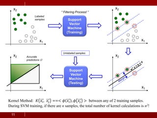 Hardware Implementation of Cascade SVM | PPTX