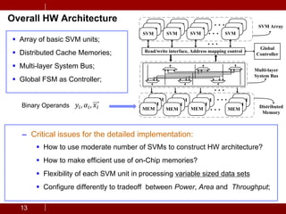 Hardware Implementation of Cascade SVM | PPTX