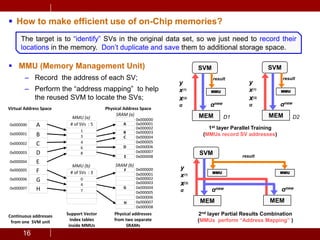 Hardware Implementation of Cascade SVM | PPTX