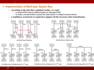 Hardware Implementation of Cascade SVM | PPTX