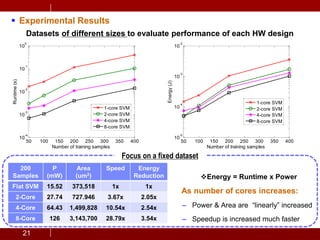 Hardware Implementation of Cascade SVM | PPTX