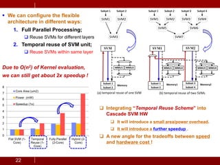 Hardware Implementation of Cascade SVM | PPTX