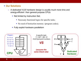 Hardware Implementation of Cascade SVM | PPTX