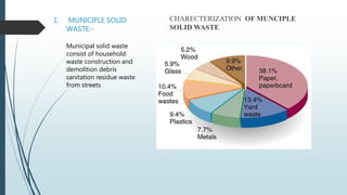 Seminar on solid waste disposal by prashant ilpate | PPTX