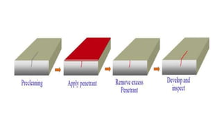 zyglo penetrant testing | PPTX