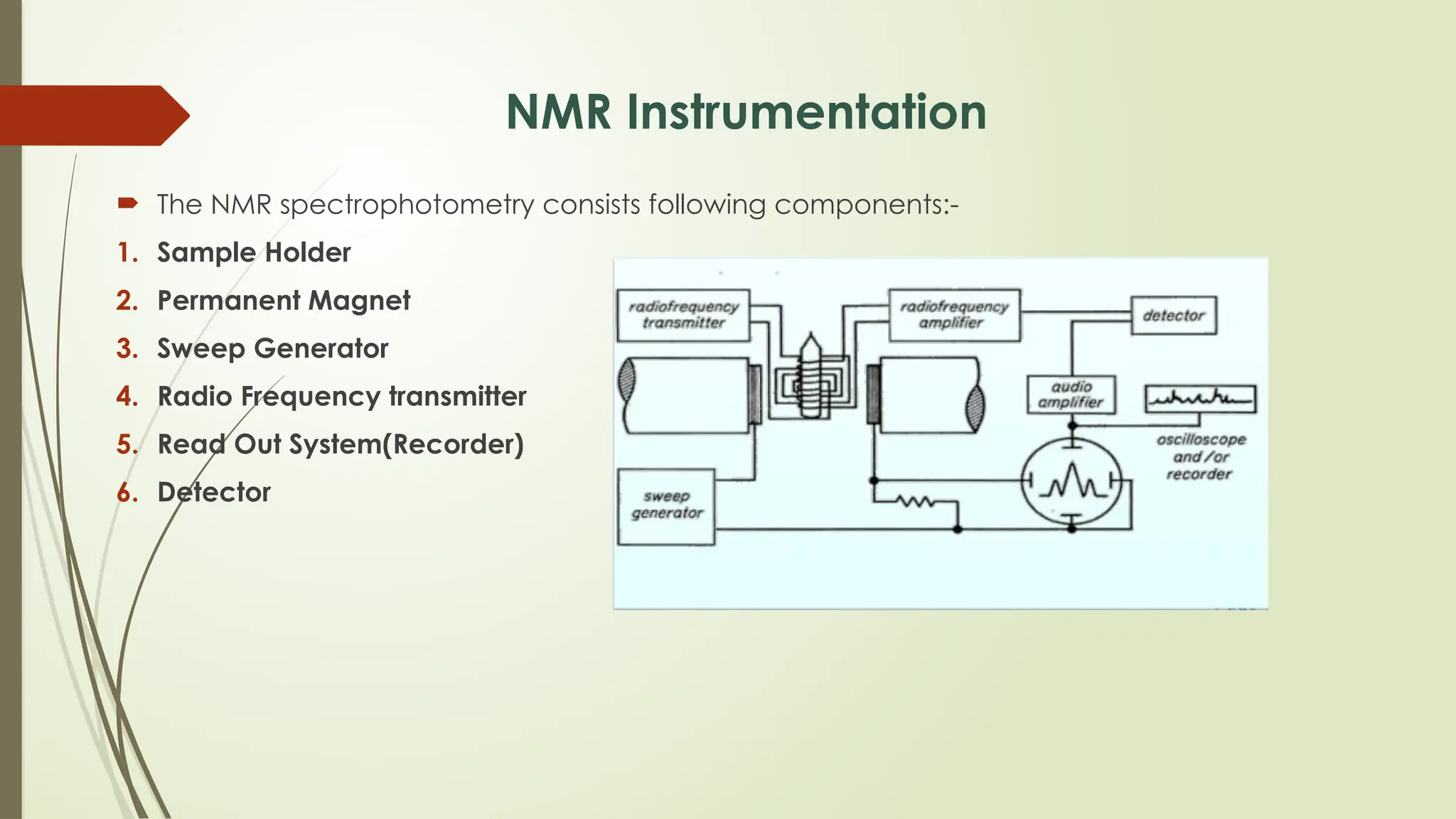 NMR PPT M.pharm sem-1 pharmaceutical chemistry department | PPTX