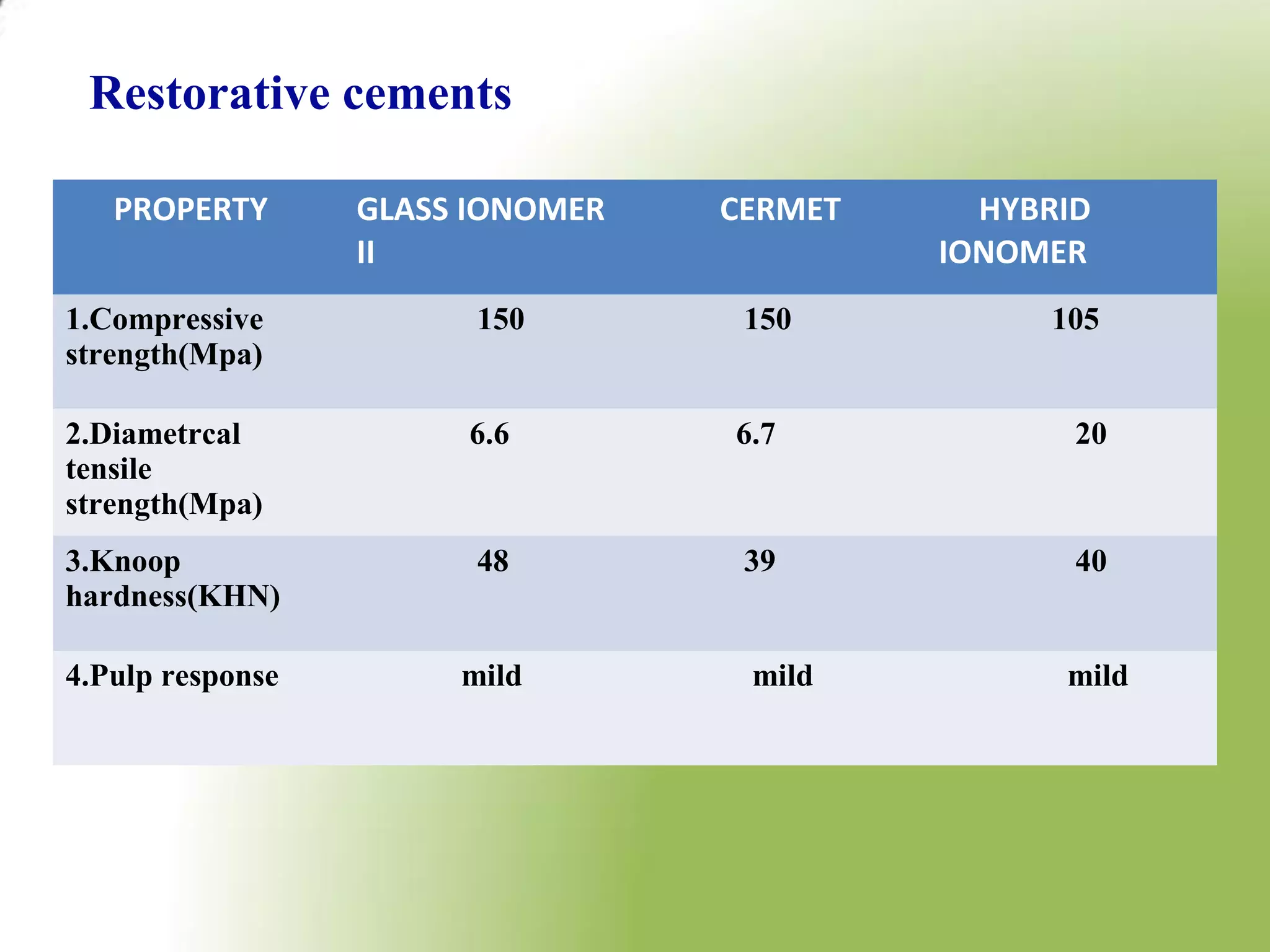 GIC material aspect | PPT
