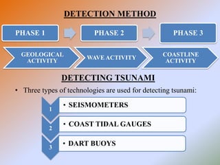 Tsunami Warning System | PPTX