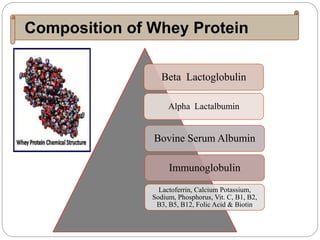 Neutraceuticals: whey protein and its importance as health foods | PPTX