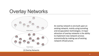 Network Virtualization Architectural & Technological aspects | PPT