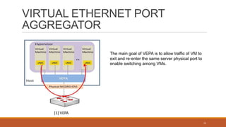 Network Virtualization Architectural & Technological aspects | PPTX