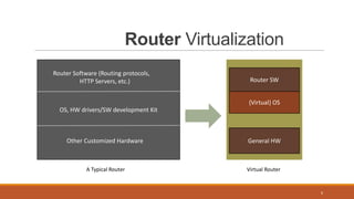 Network Virtualization Architectural & Technological aspects | PPTX