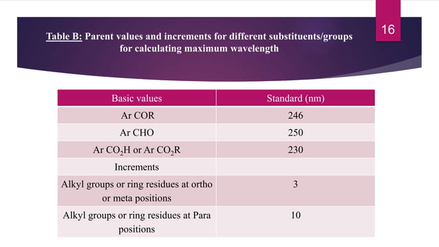 Woodward__fieser Rule | PPTX | Chemistry | Science