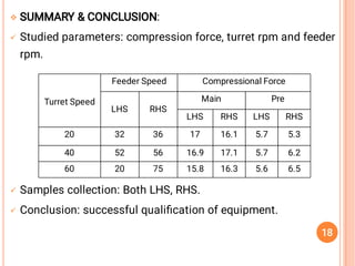 DATION OF EQUIPMENT ICH AND WHO GUIDELINES FOR CALIBRATION AND ...