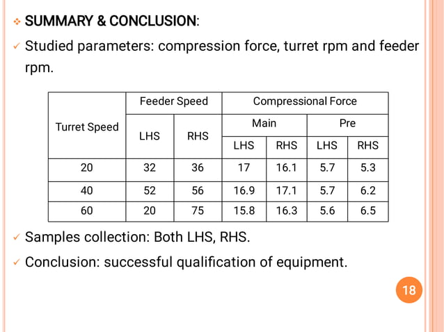 Dation Of Equipment Ich And Who Guidelines For Calibration And