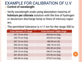 DATION OF EQUIPMENT ICH AND WHO GUIDELINES FOR CALIBRATION AND ...
