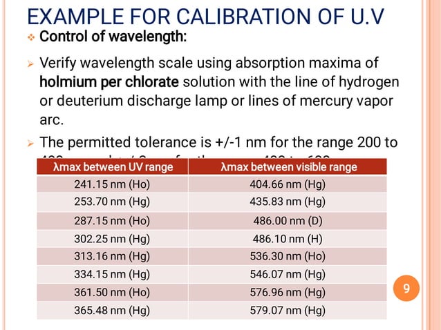 Dation Of Equipment Ich And Who Guidelines For Calibration And