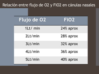 OXIGENOTERAPIA | PPTX