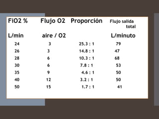 OXIGENOTERAPIA | PPTX
