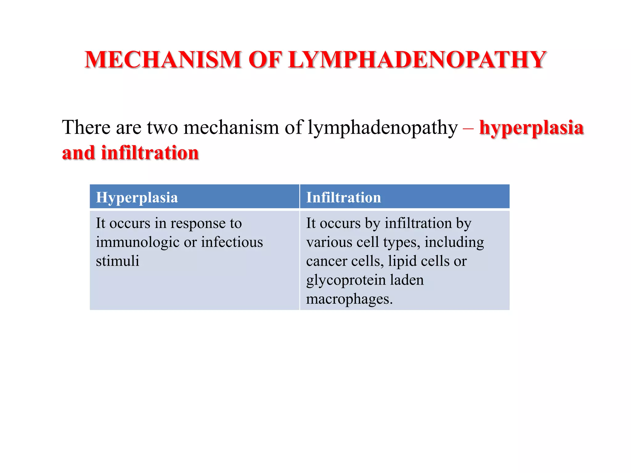 Differential Diagnosis of Lymphadenopathy | PPTX | Ear, Nose and Throat ...