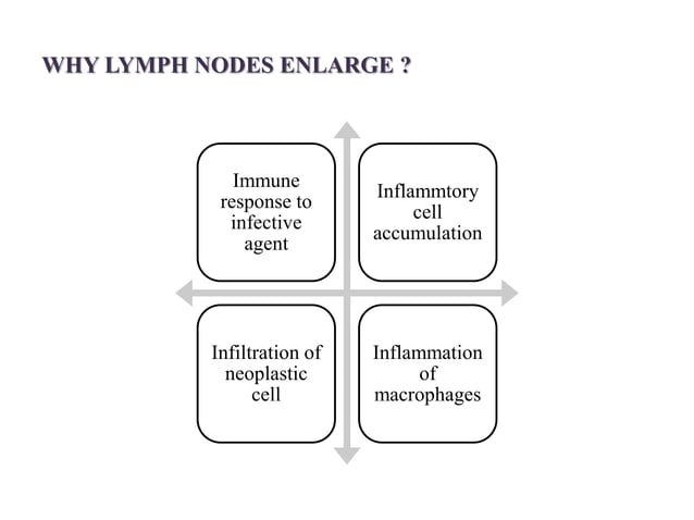Differential Diagnosis of Lymphadenopathy | PPTX | Ear, Nose and Throat ...