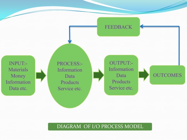 presentation on continuous process improvement,juran trilogy and ...