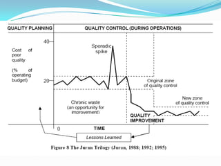 presentation on continuous process improvement,juran trilogy and ...