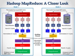Hadoop MapReduce | PPT