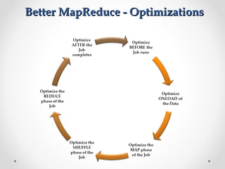 Hadoop MapReduce | PPT