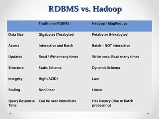 Hadoop MapReduce | PPT