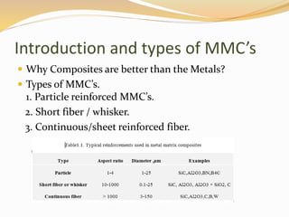 Metal Matrix Composites | PPT