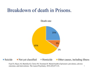 Mental Health Problems among Prisoners | PPTX