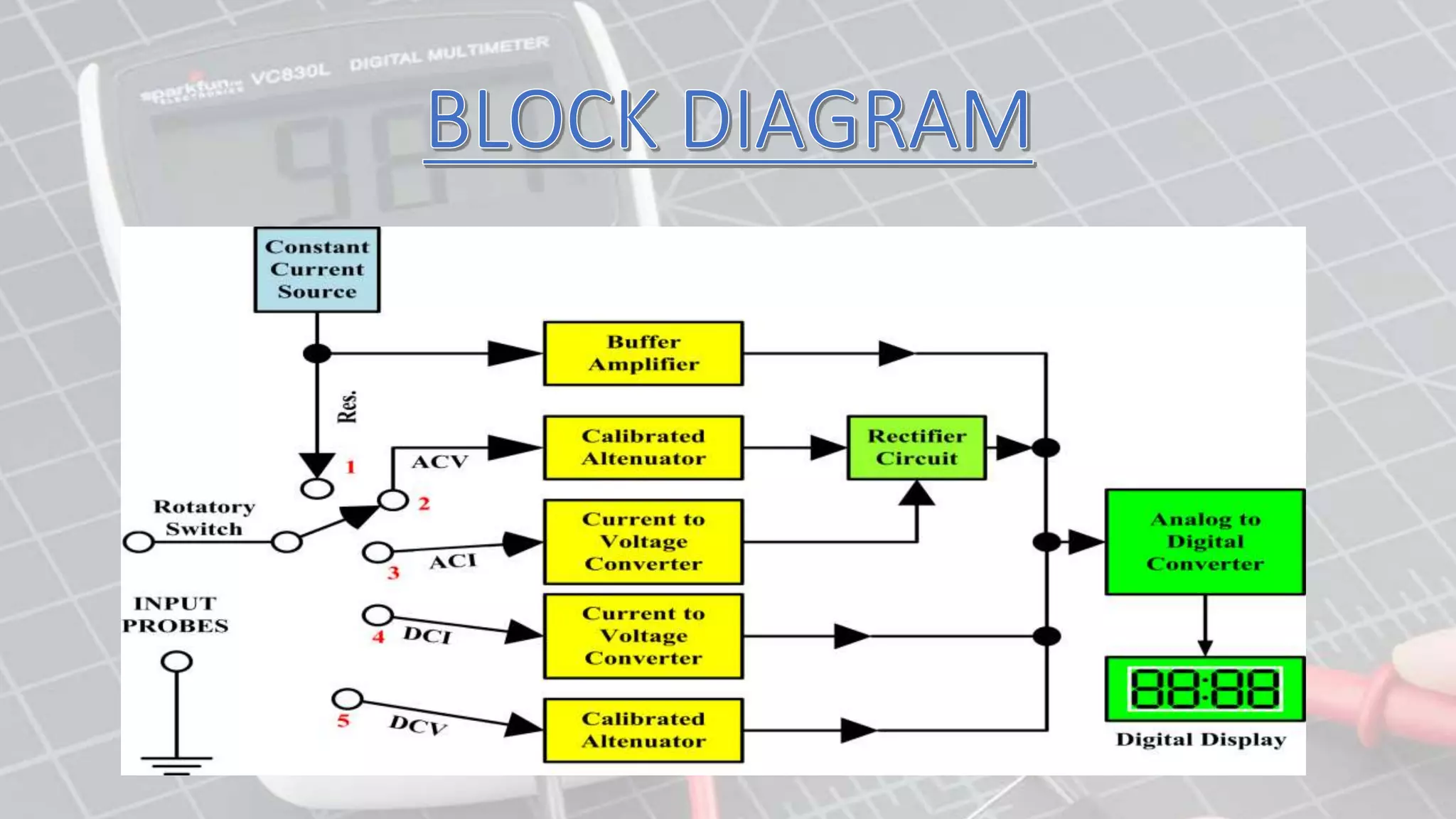 DIGITAL MULTIMETER PPT | PPTX