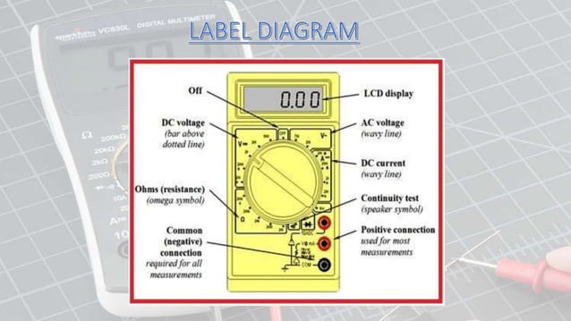 DIGITAL MULTIMETER PPT | PPTX | Physics | Science