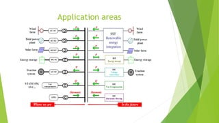 About SOLID STATE TRANSFORMER | PPTX | Computer Networking | Computing