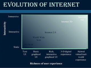 3D Internet | PPT