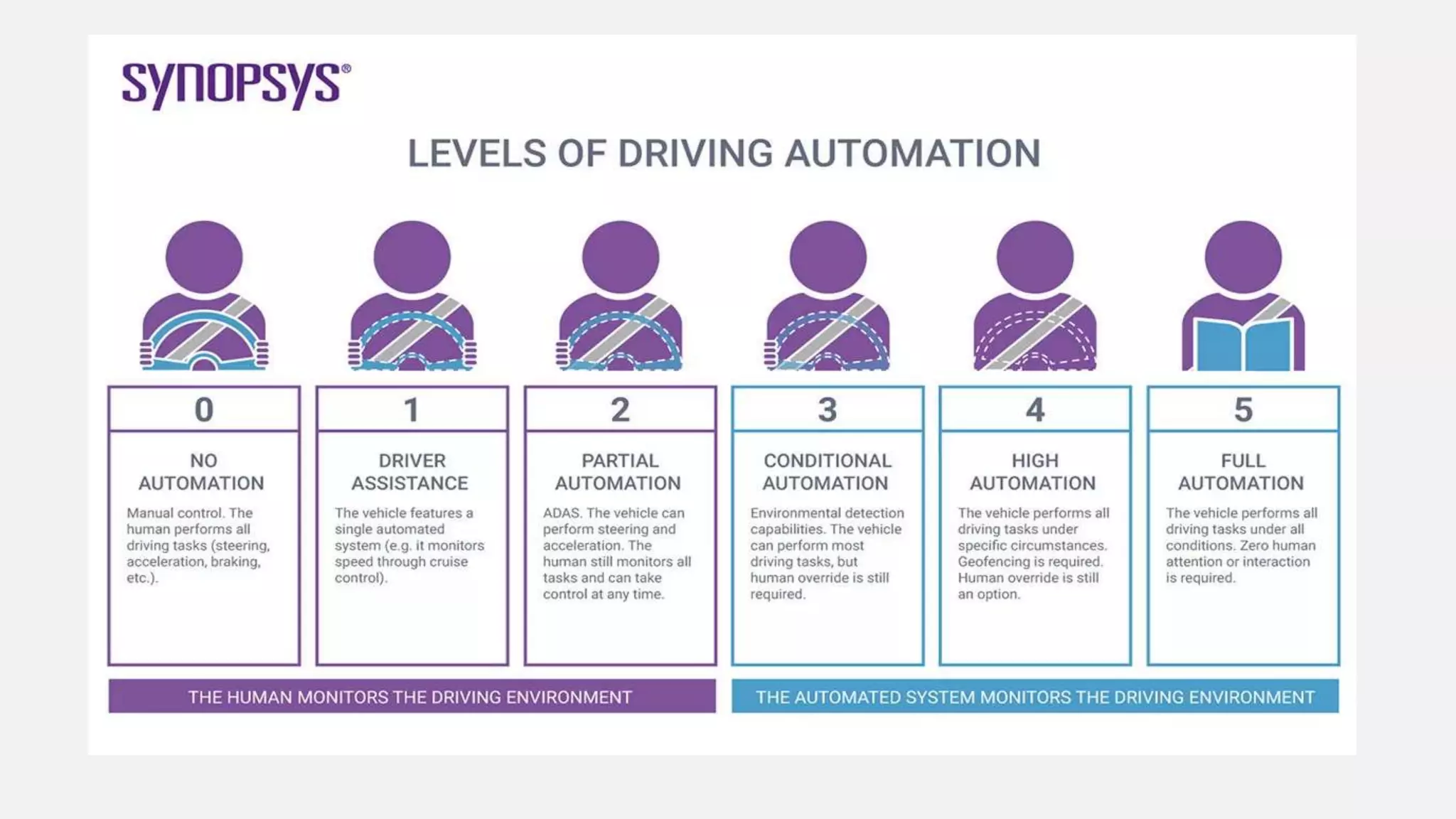 Seminar on Advanced Driver Assistance Systems (ADAS).pptx