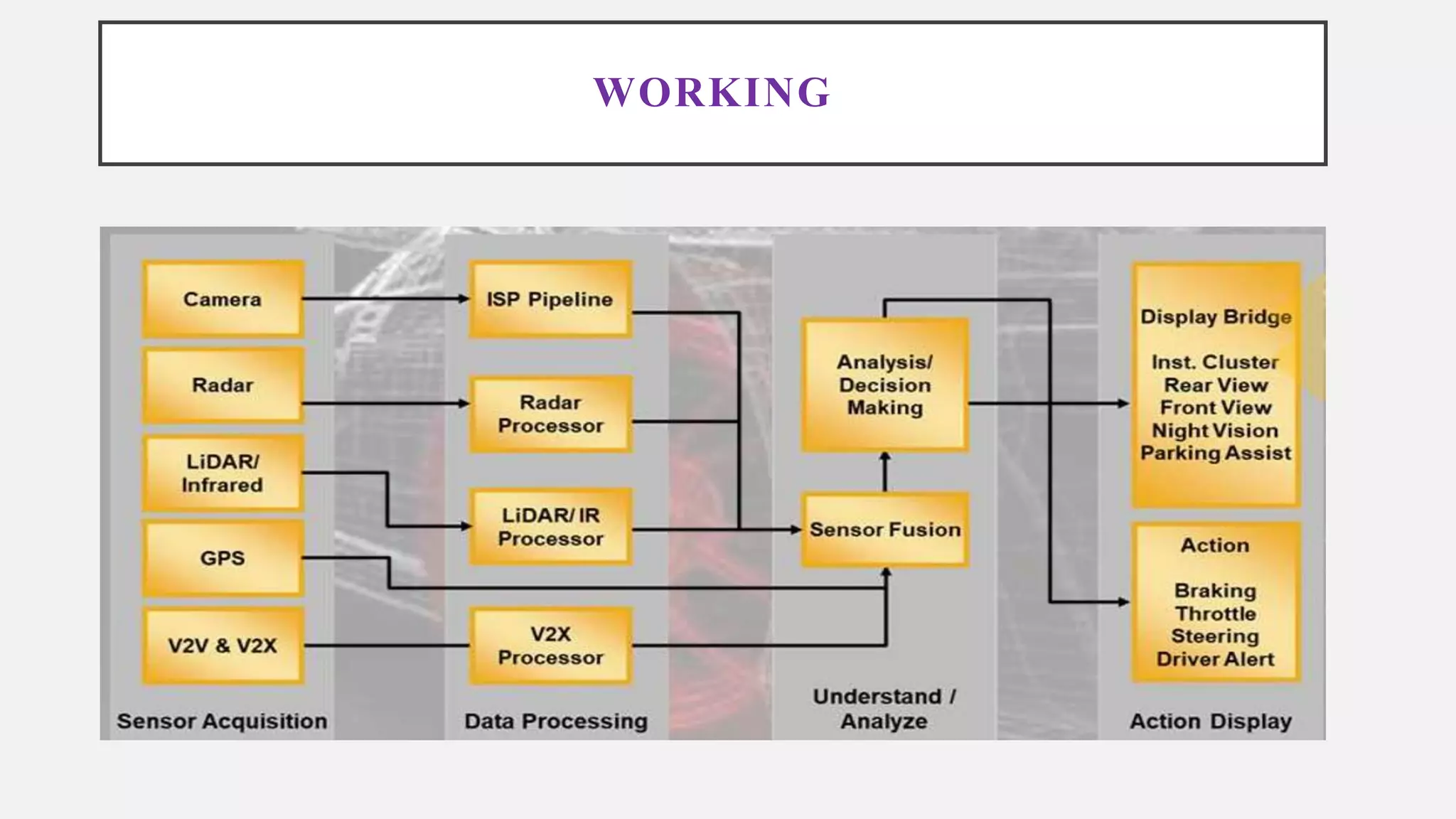 Seminar on Advanced Driver Assistance Systems (ADAS).pptx