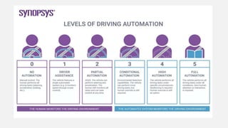 Seminar on Advanced Driver Assistance Systems (ADAS).pptx