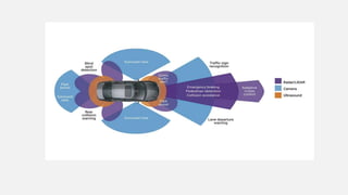 Seminar on Advanced Driver Assistance Systems (ADAS).pptx