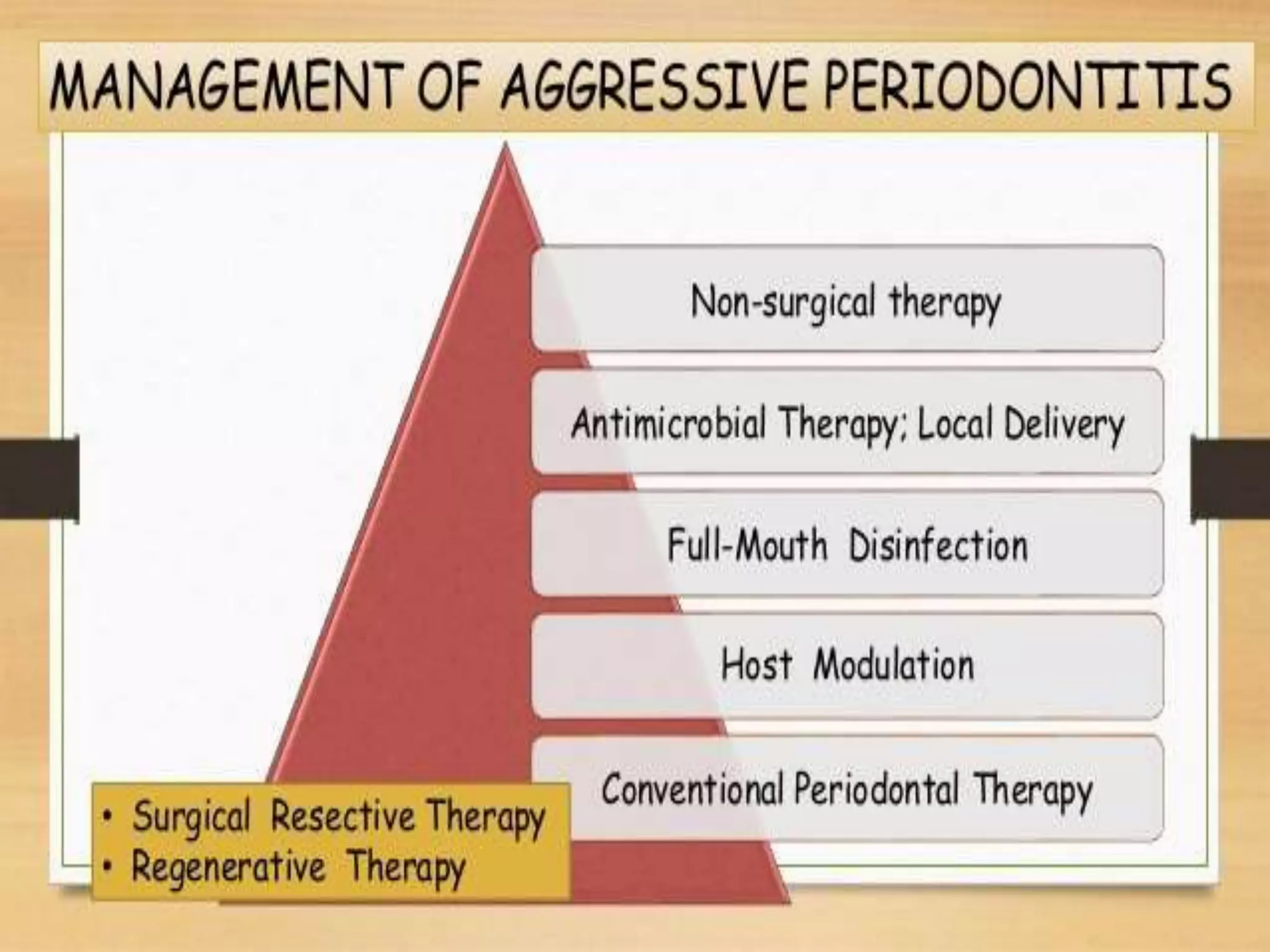 Aggressive Periodontitis | PPTX