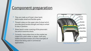 Seminar on air less tire | PPTX