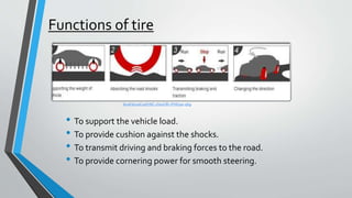 Seminar on air less tire | PPTX