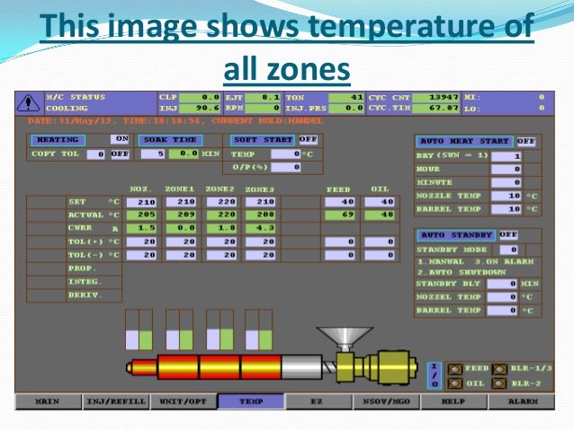 Seminar on all electrical injection moulding machine main