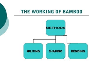 Bamboo as a Building Material | PPT